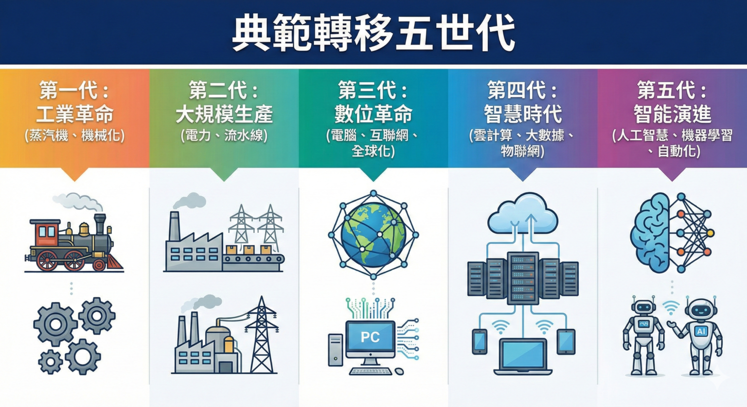 【2026 JSID/GEP The AI Wave: A Paradigm Shift】 - Just Space ...